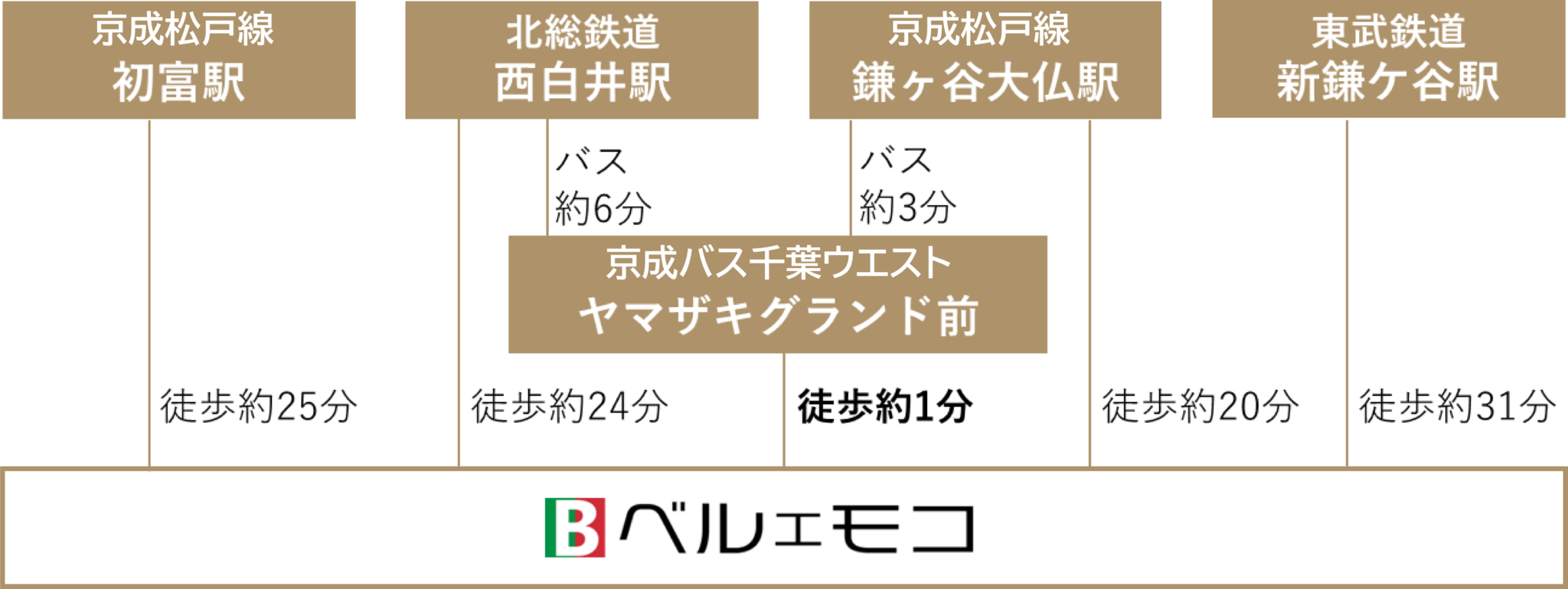 【公式】本格イタリアンレストラン Bel e Moco (ベルエモコ) | 白井・鎌ヶ谷でオシャレなランチやディナーのオススメ
