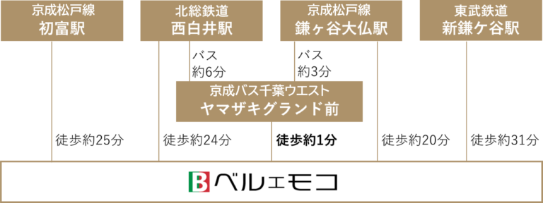 【公式】本格イタリアンレストラン Bel e Moco (ベルエモコ) | 白井・鎌ヶ谷でオシャレなランチやディナーのオススメ